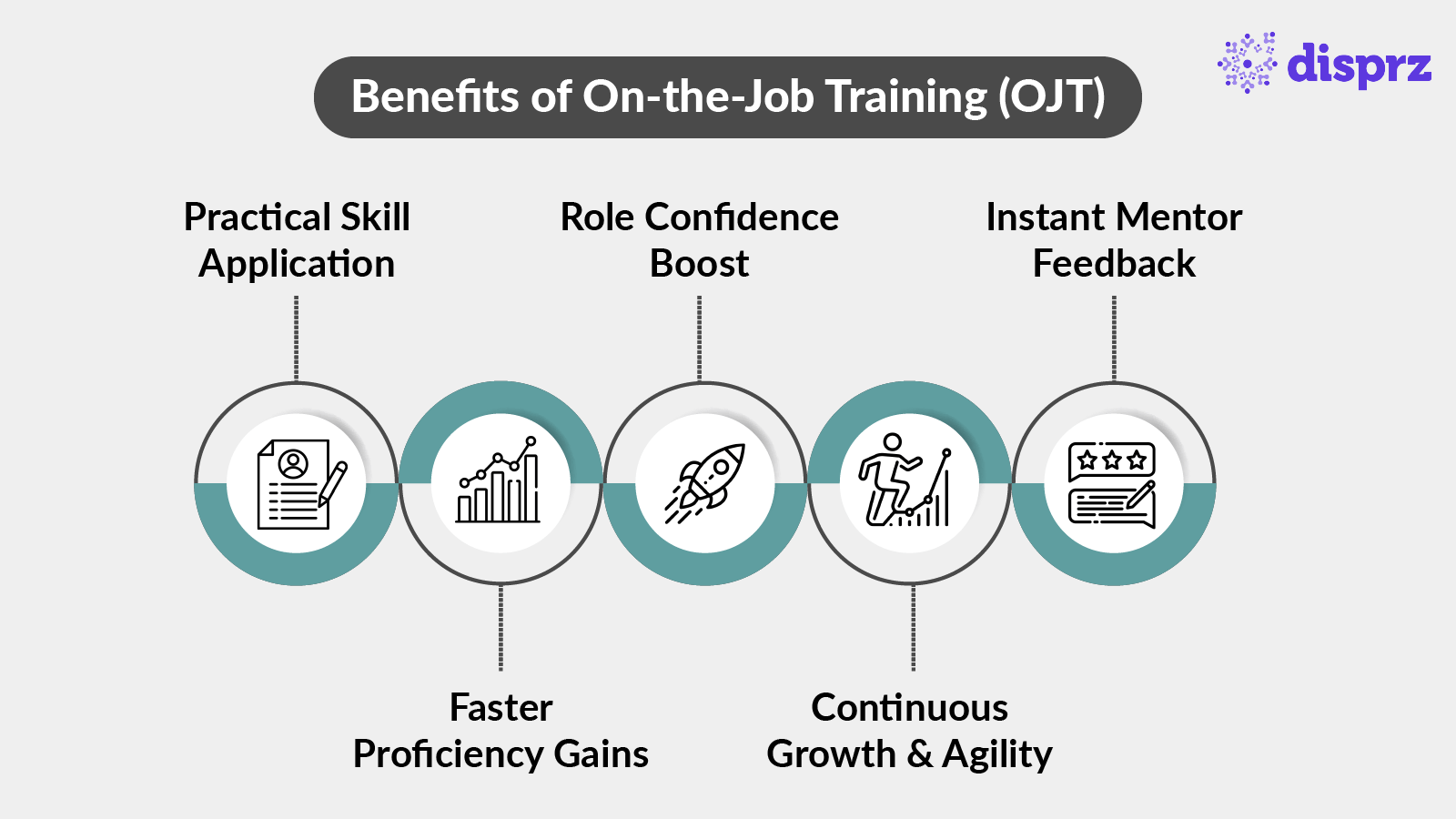 5 On-the-Job Training (OJT) Methods for Better Productivity
